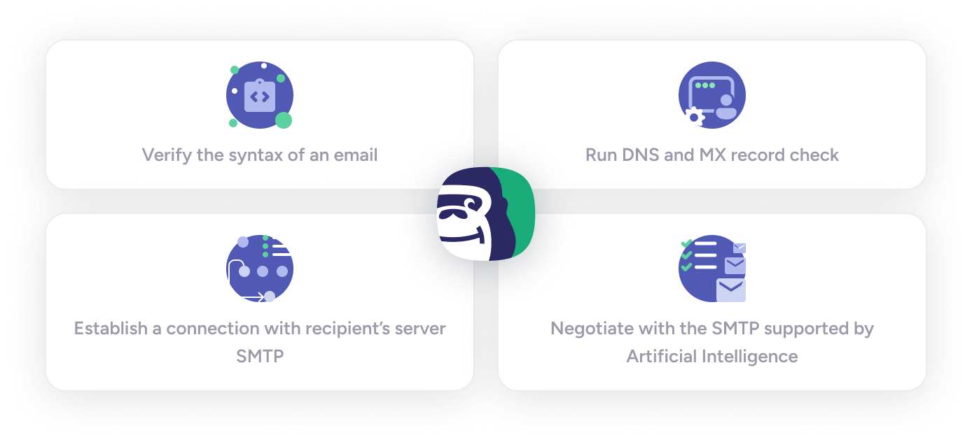 Bouncer Email List Verification: Validate Your Lists