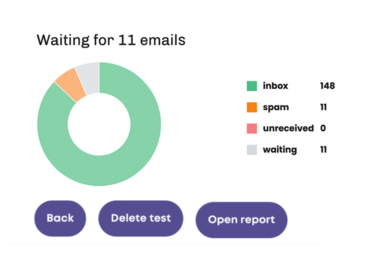 Deliverability Kit - Usebouncer