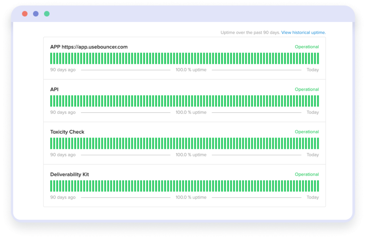 Bouncer Email Verification Api Validate Emails On Autopilot